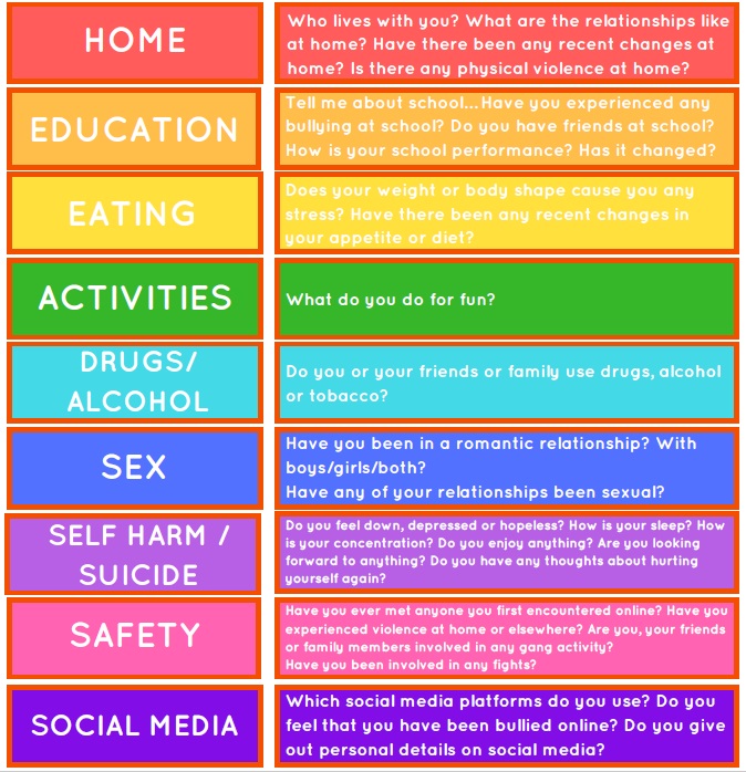 Self Harm – Getting the basics right in caring for young people ...