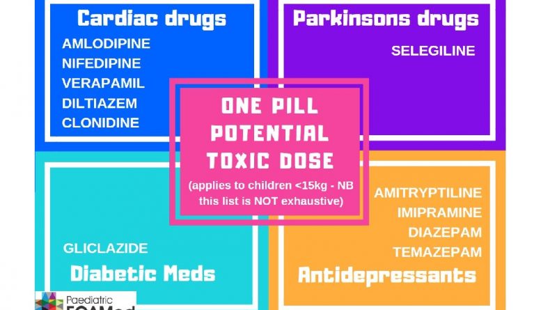One Pill Killers – Paediatric Foam
