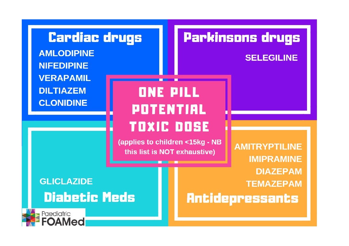 One Pill Killers – Paediatric Foam