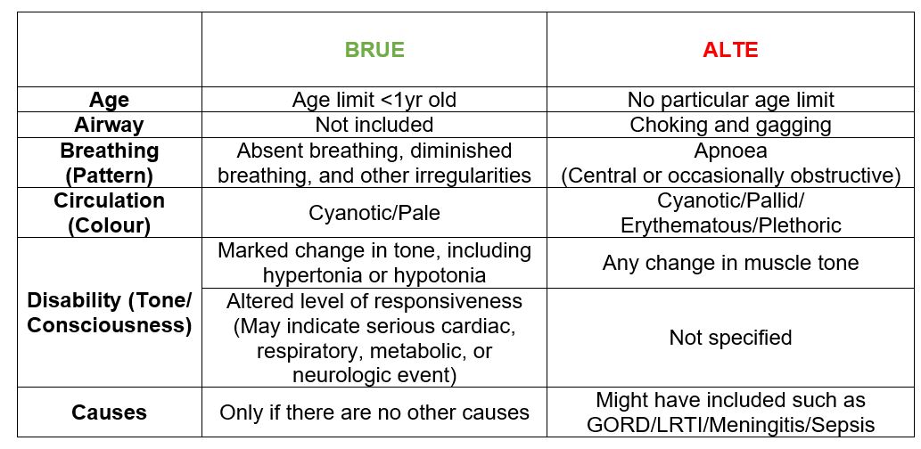 Something BRUE-ing? – PaediatricFOAM